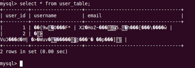 Being Compiled:::: Encrypt MySQL data using AES techniques