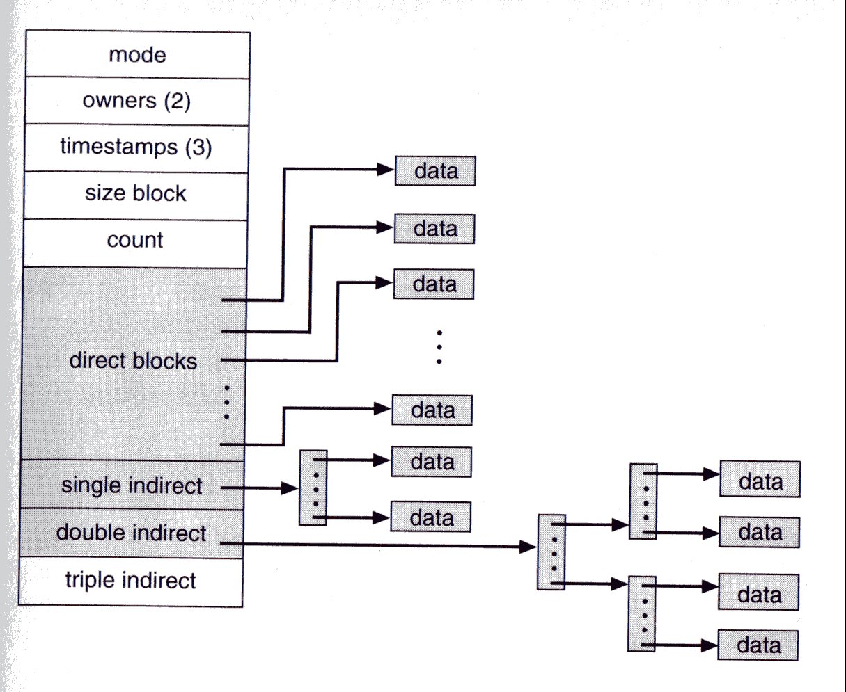 fraterneo GNU/Linux: Entendiendo los inodos