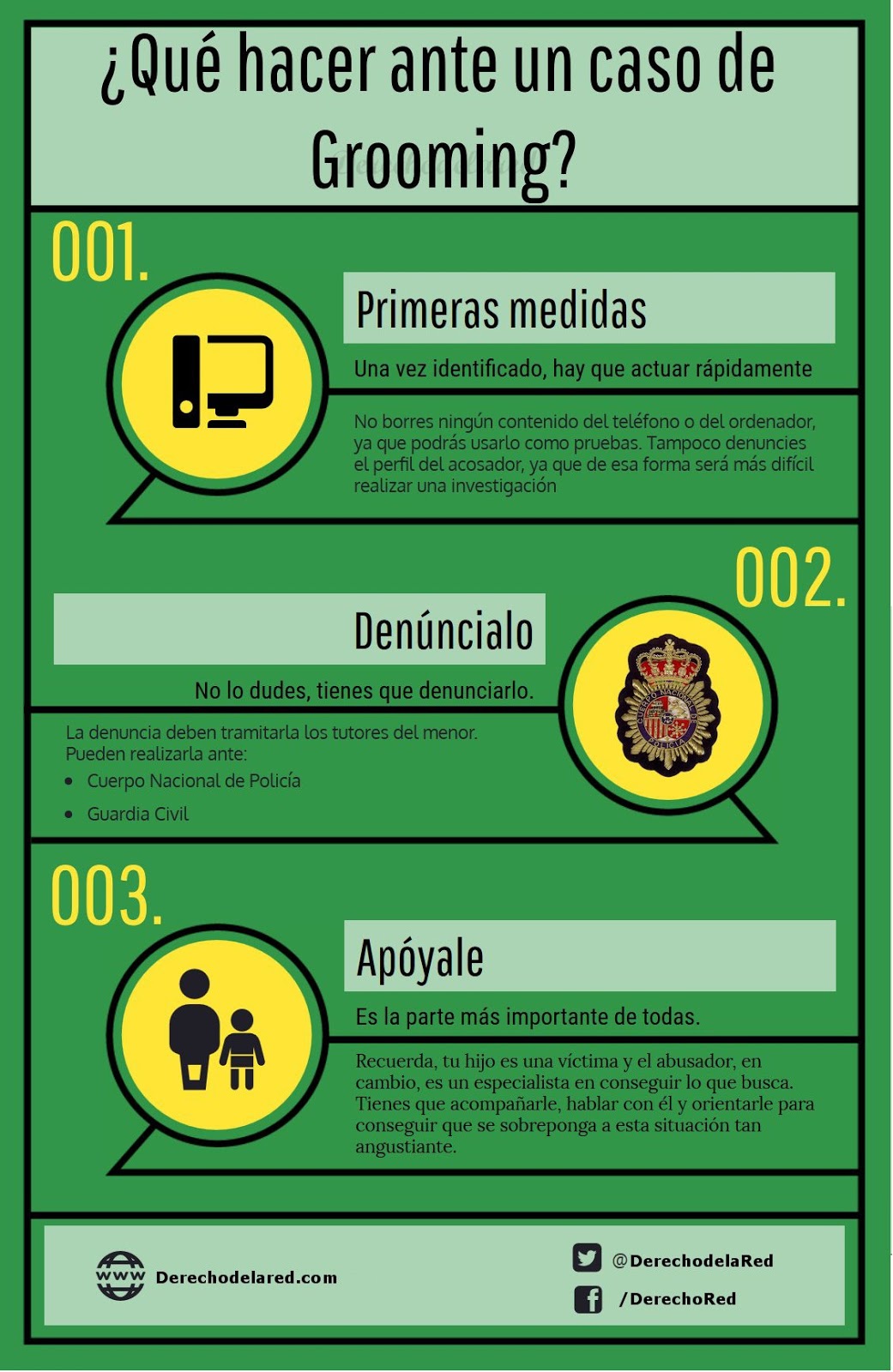 State X: Infografia.- ¿Grooming?