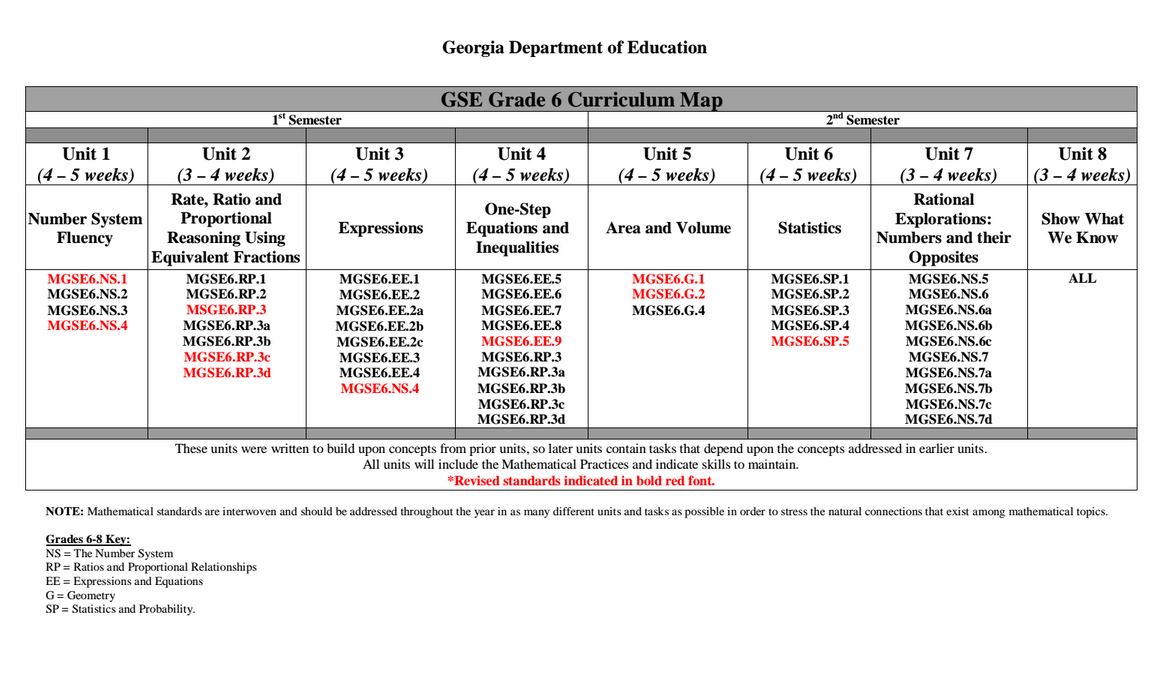 East Cobb Middle School Math Connections GR 6-8: Grade 6