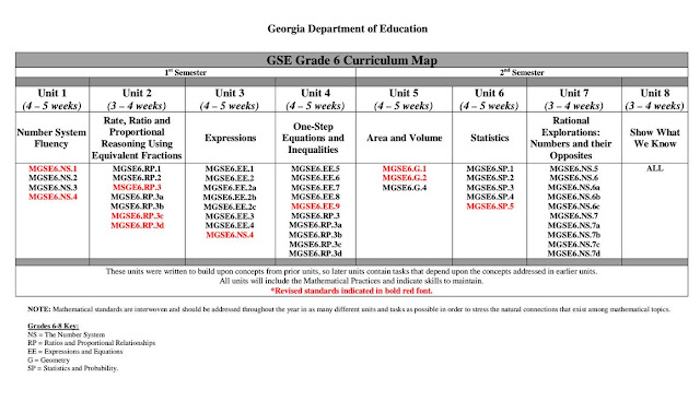 East Cobb Middle School Math Connections GR 6-8: Grade 6