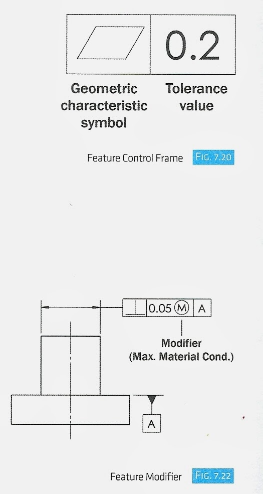 ENGR1304: Chapter 7: Tolerances