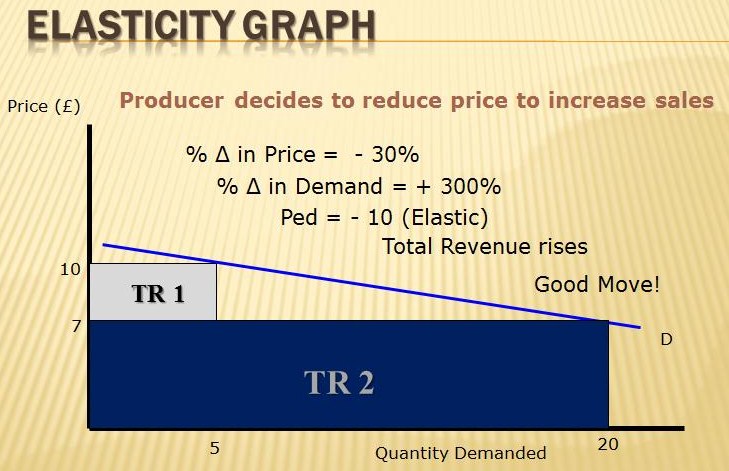 Share Everything ^^ : Kumpulan Jurnal Elastis dan Inelastis