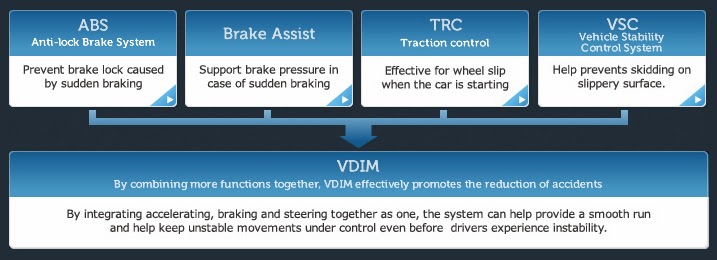 Pengujian Kendaraan Bermotor