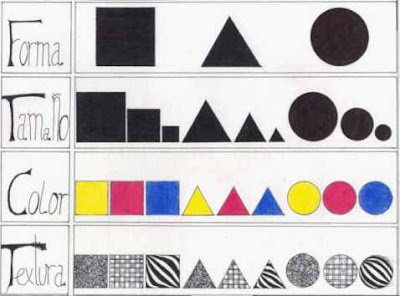 Diseño Gráfico forma de expresión y comunicación: Elementos visuales en ...