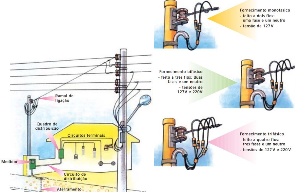 Componentes De Um Poste De Energia - RETOEDU