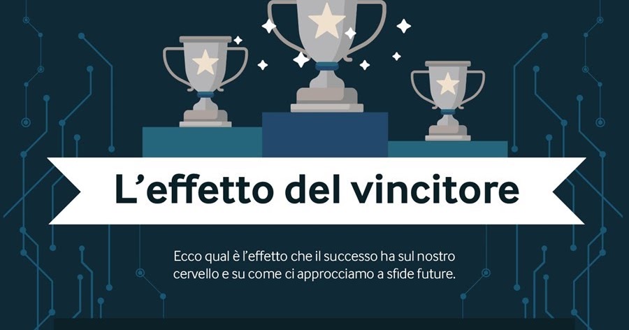 The Winner Effect - L'effetto del vincitore ~ maxbjj