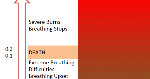 WAZIPOINT Engineering Science & Technology: The Fact About Electrical ...