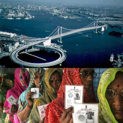 Profile Facts: Future of india