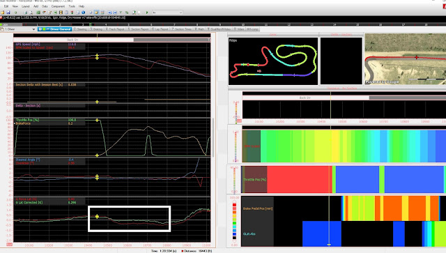 Momentary Racing - Racing and Technology: Correcting longitudinal ...