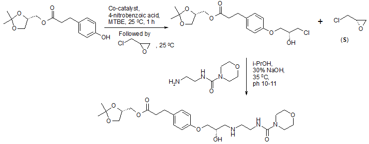 Modern Medicines: Landiolol