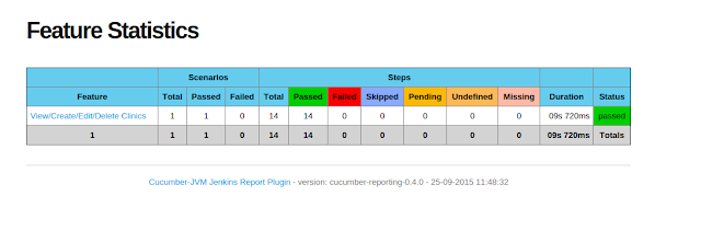 Running Selenium Cucumber Tests In Jenkins Dzone Devops