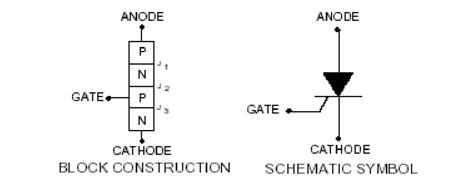 Silicon Controlled Rectifier Symbol
