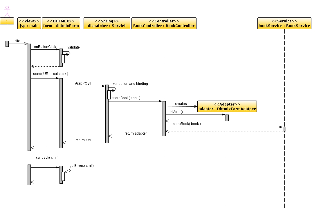 Mylaensys BLOG: 2012