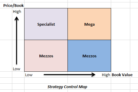 Strategic Control Map | Sourabh Soni's Blog