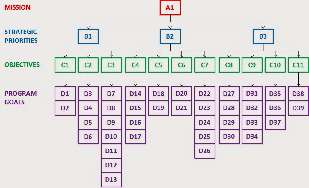 Eric Lanke: The 4 Disciplines of Execution by Chris McChesney, Sean ...