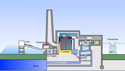 Electrical Site Share: Simulasi Pembangkit PLTA, PLTU dan PLTP