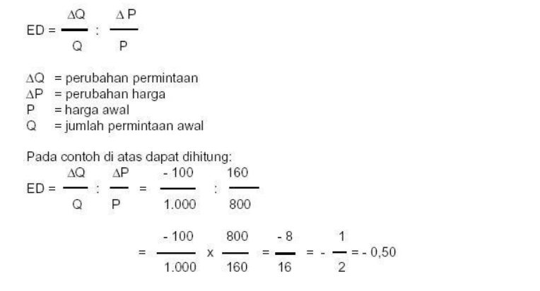 Materi 5. HARGA KESEIMBANGAN - IPS Corporations