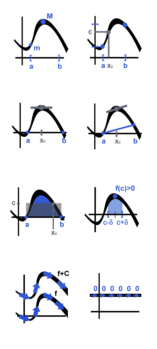 LabKitty: The Eight Great Early Calculus Theorems, all in One Place