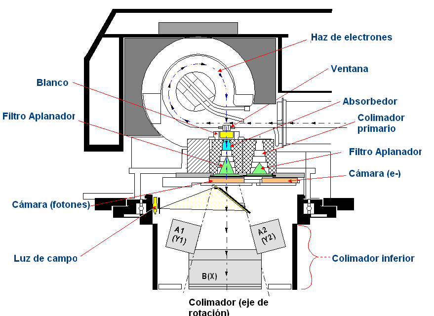 INSTRUMENTACION Y EQUIPAMIENTO EN MEDICINA NUCLEAR Y RADIOTERAPIA ...