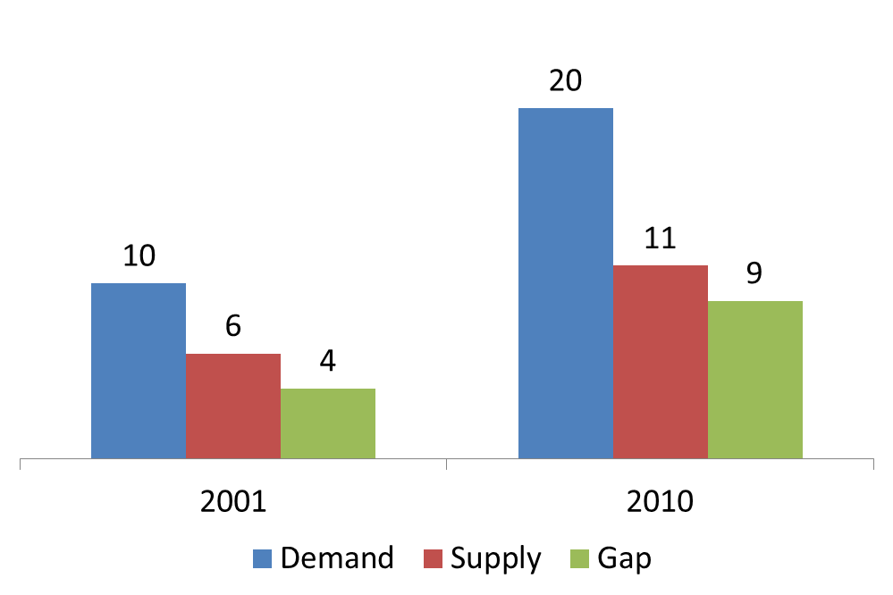 'All About Presentations' by Jazz Factory: Visualise This: How to show ...