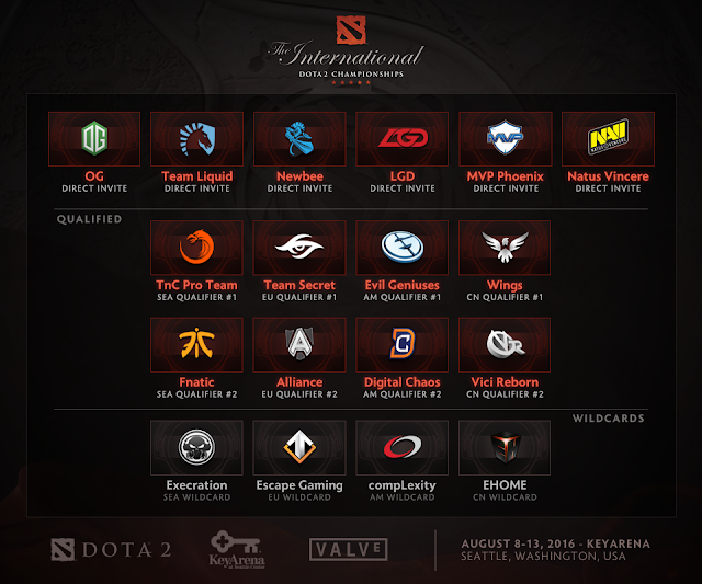 7 Team yang baru pertama Tampil di The International. ~ DotA 2 All Day.