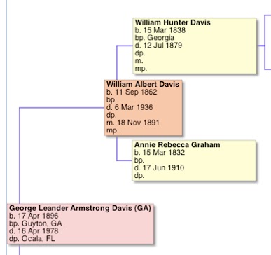 Family Album Journey: Layout of a Life