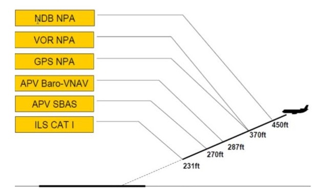 Despacho de Aeronaves en Argentina y otros temas aeronáuticos. : RNP ...
