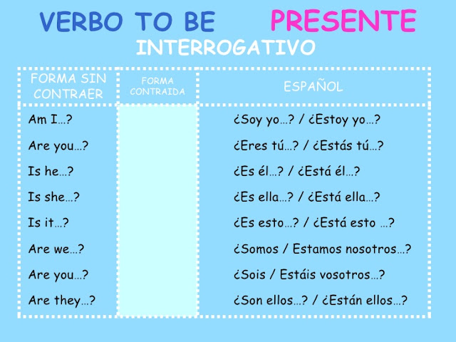 Inglés.: Presente simple.