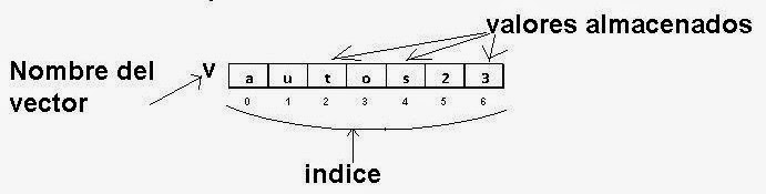 Juan Diego Mantilla - Programación Estructurada: Introducción a los ...