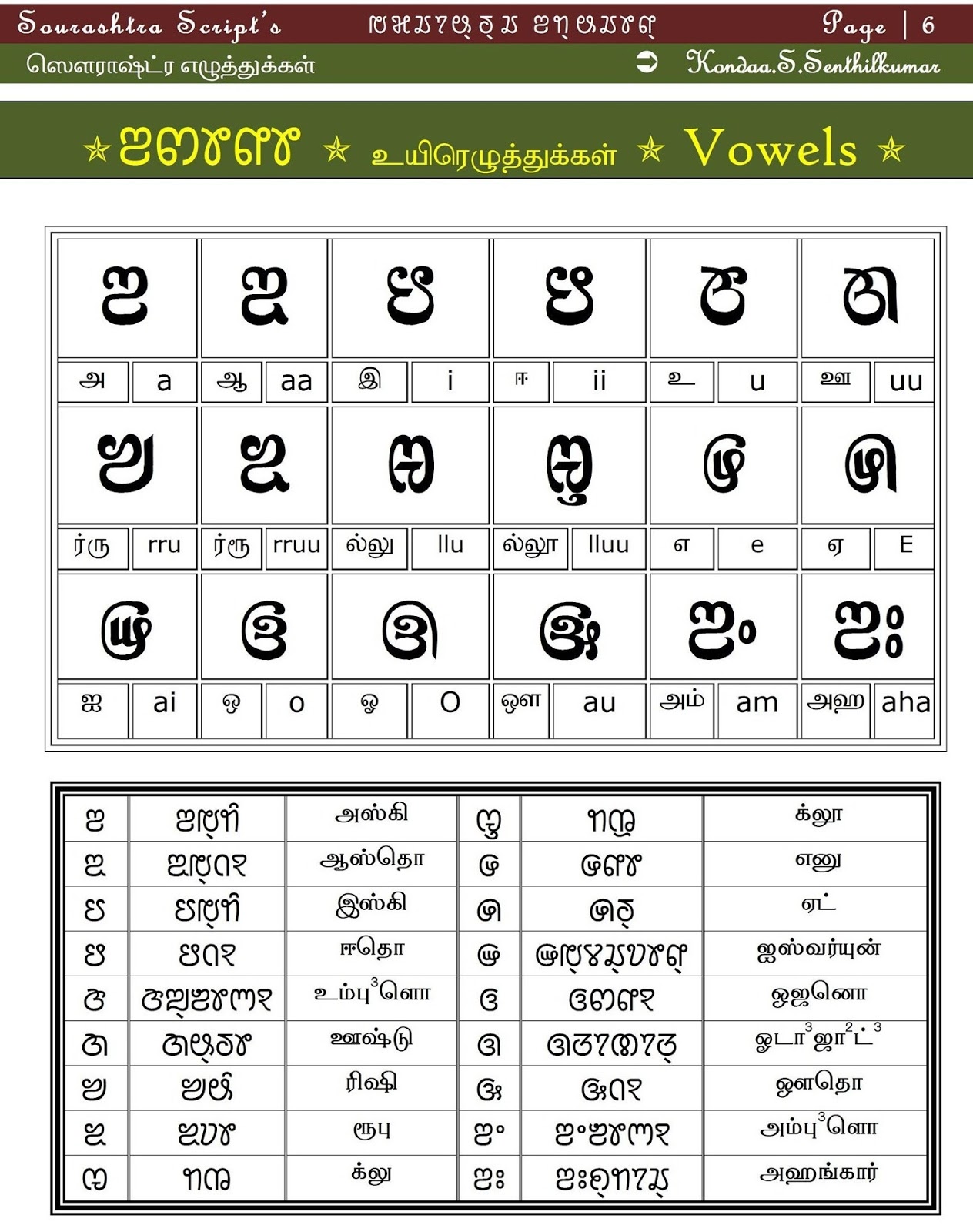 Sourashtra Script's