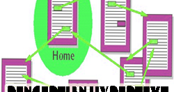 Pengertian Hypertext dan Fungsinya, Kelebihan, Kekurangannya