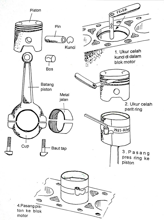 websnet9: BLOK MOTOR TORAK DAN KELENGKAPANNYA