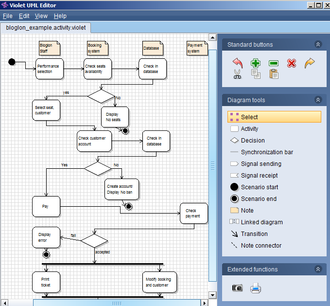 BlogLon - IT/informatica, gadgets & media: Flowcharts, Mind maps, UML ...