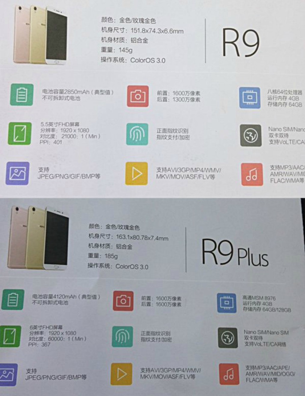 Oppo R9 and R9 Plus specifications leaked - AndroGuider | One Stop For ...
