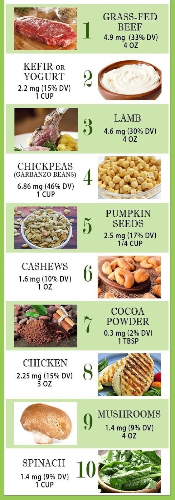 Univers Santé: Les aliments riches en Zinc