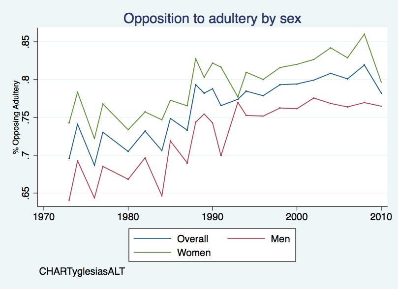 PM's Question Time: Everyone hates adultery
