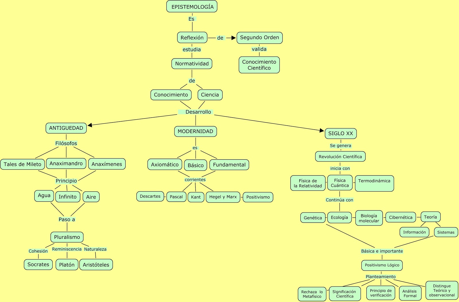 Paradigma 2 Historia De La Filosofia Pdf - malataur