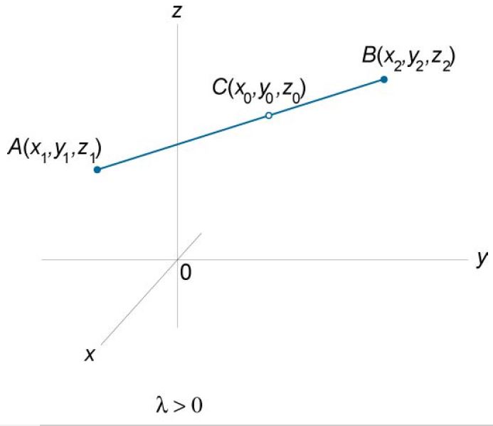 Three-Dimensional Coordinate System(3D)