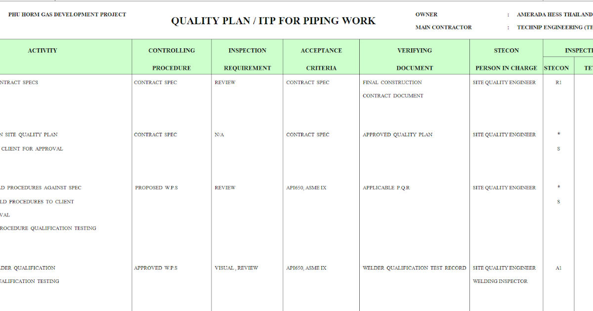 รับจัดทำแผนงานการก่อสร้าง: ITP (Inspection and test plan)