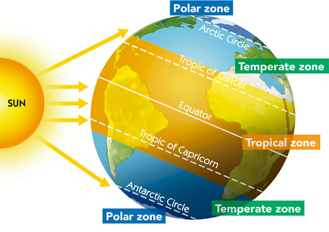 blogdeteacherAna: CLIMATE ZONES