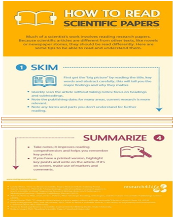 PPG Journey: KOMPETENSI PROFESIONAL: ASSIGNMENT M5 LA4