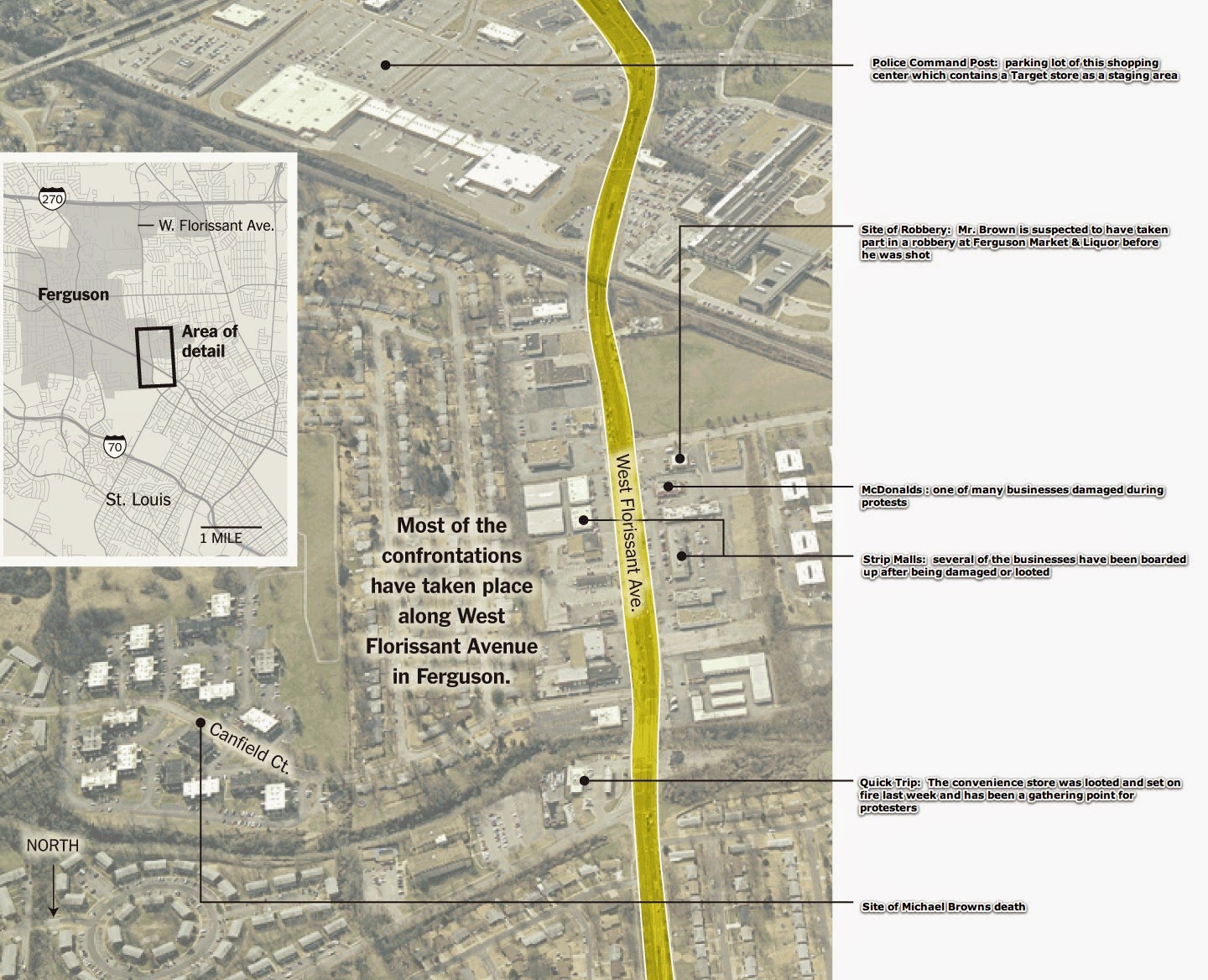 III Percent: Ferguson Study Group II