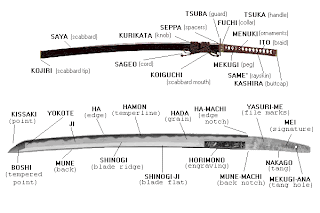 La Espada Japonesa (Katana): El Arte de las Espadas Japonesas