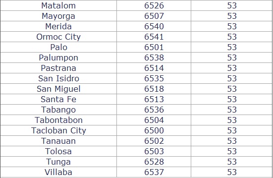 PhilZipCode: October 2011