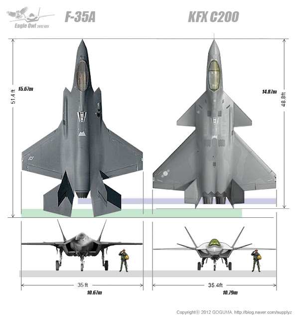 KF-X / IF-X stealth fighter aircraft of South Korea & Indonesia (images ...
