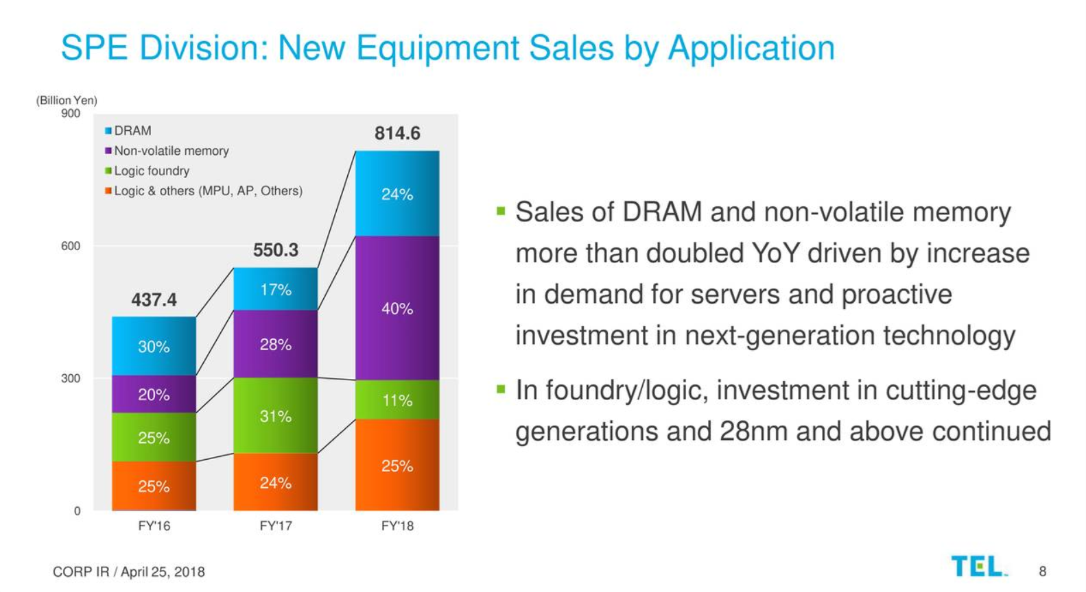 BALD Financial News: Tokyo Electron is Challenging ASM International as ...
