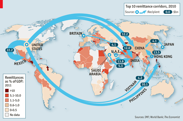Graph of the week - Remittances