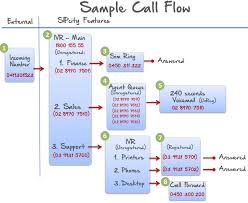 Call Centre Career Guide: Sample Call: Inbound Call Centre