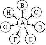Describe formal and informal communication networks in the business ...